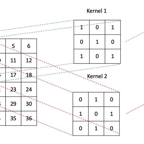 Illustration Of A Convolutional Layer Download Scientific Diagram