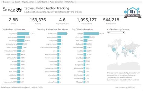 Joshua Tapley On Linkedin Dataviz Tableau Talent 18 Comments
