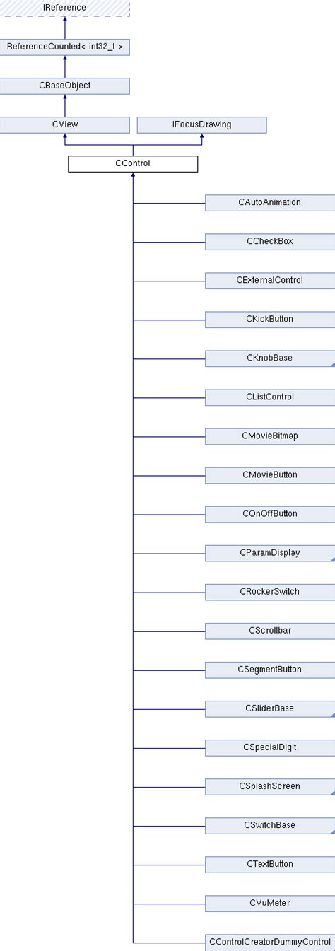 Vstgui Ccontrol Class Reference