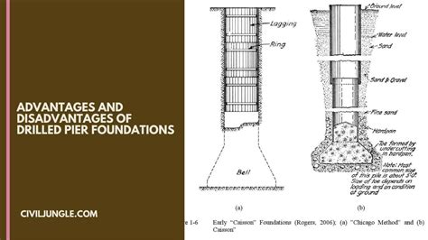 What Is Pier Foundation Types Of Drilled Piers Advantages And Disadvantages Of Drilled Pier