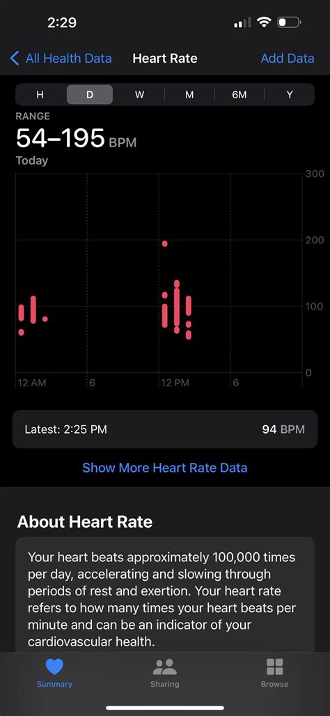 Anyone Get Random Spikes Or Lows In Hr According To Apple Watch R