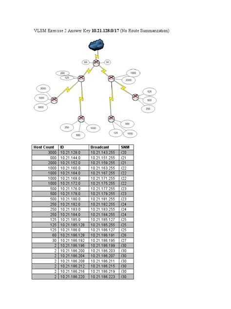 Vlsm Exercise Pdf Ip Address Networking Standards