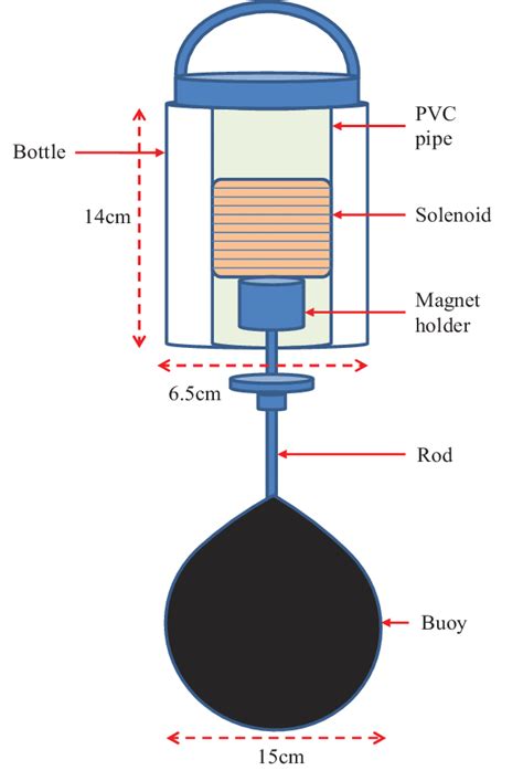 The Design Of Linear Generator Download Scientific Diagram