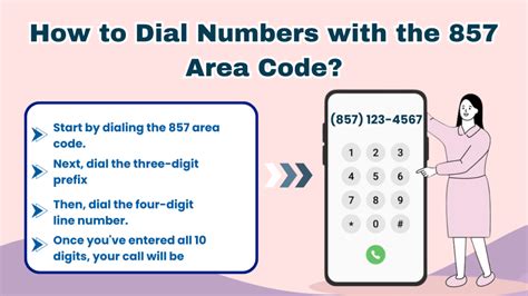 857 Area Code Massachusetts Phone Info And Dialing Tips
