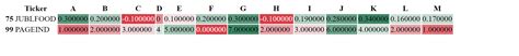 Python Apply Color To The Cells Based On The Value In Cell In Dataframe Stack Overflow