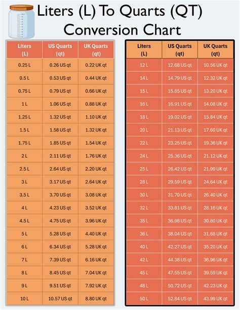 How To Convert Liters L To Quarts Qt Use Our Conversion Chart For