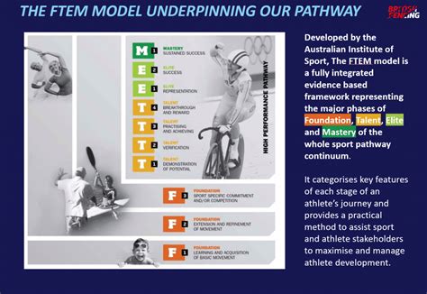 The Ftem Framework British Fencing