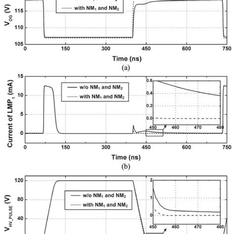 Simulated Results Of The HV Pulse Transmitters Described In Fig 7 A Download Scientific