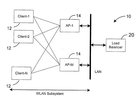 Wireless Network Self Adaptive Load Balancer Eureka Patsnap