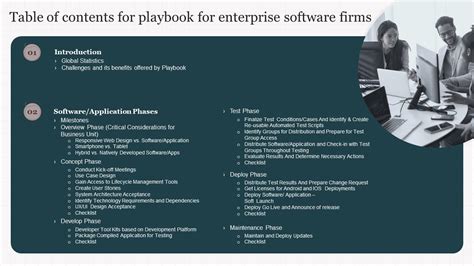 Table Of Contents For Playbook For Enterprise Software Firms PPT Presentation