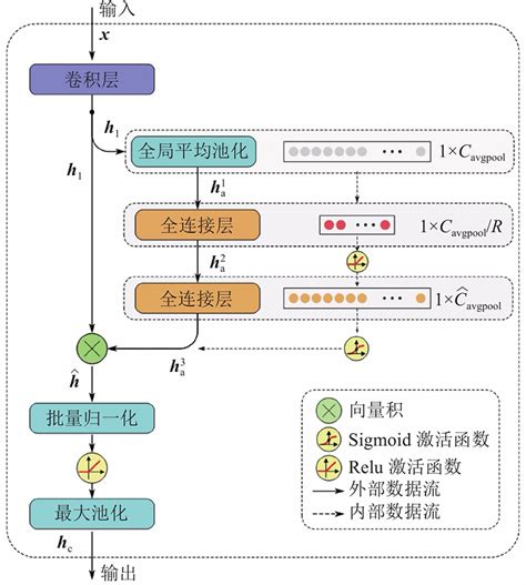 基于并行架构和时空注意力机制的心电分类方法