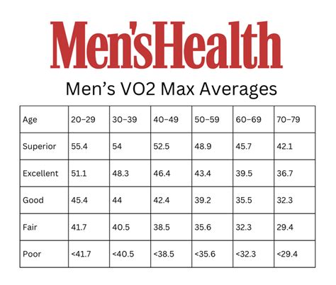 Everything You Need to Know about VO2 Max