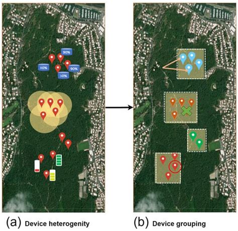 rdsc range based device spatial clustering for iot networks