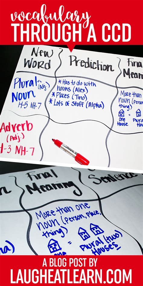 Ccd Chart A Visual Reference Of Charts Chart Master