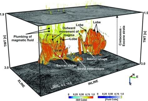 Scientists Developed Neural Based Practical Approach For Automatic Interpretation Of D Seismic