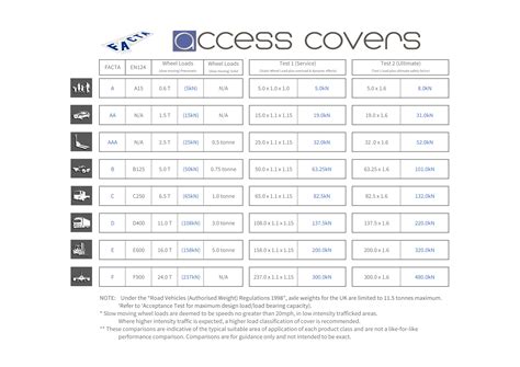 Recessed Pavior Access Covers Ltd