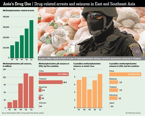 Meth Seizures