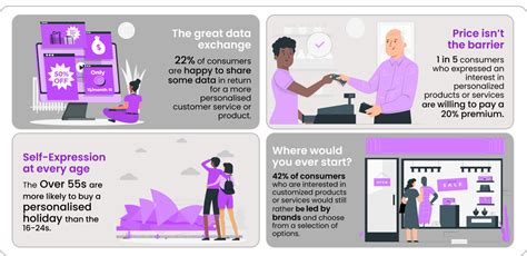 Mass Customization The Next Big Trend In Ecommerce