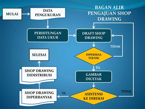 Ppt Hse Plan 2pptx Ppt Hse Plan 2pptx