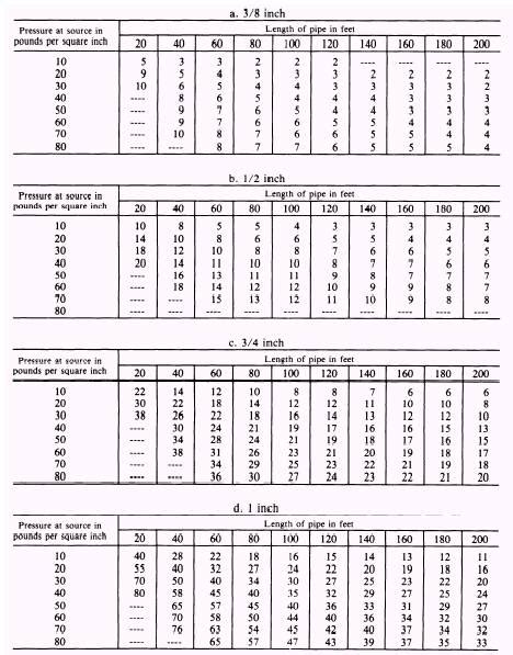 Water Fixture Units Table Water Supply Pipe Sizing Terry Love