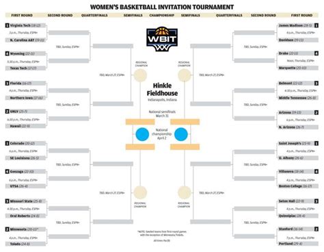 Wbit Teams Feel Snubbed Ua Not At Full Strength