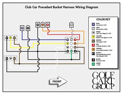 The Ultimate Guide To Club Car Precedent Wiring Schematic Everything