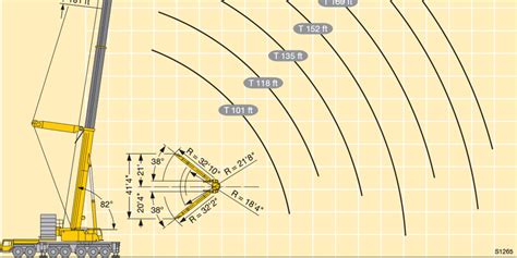Understanding Load Charts And Capacity Calculations Rms Cranes