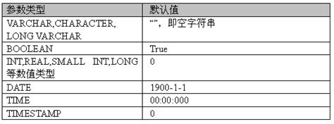 开发一个基于 Junit 的存储过程自动化测试的 Eclipse 插件 Uml软件工程组织 火龙果软件