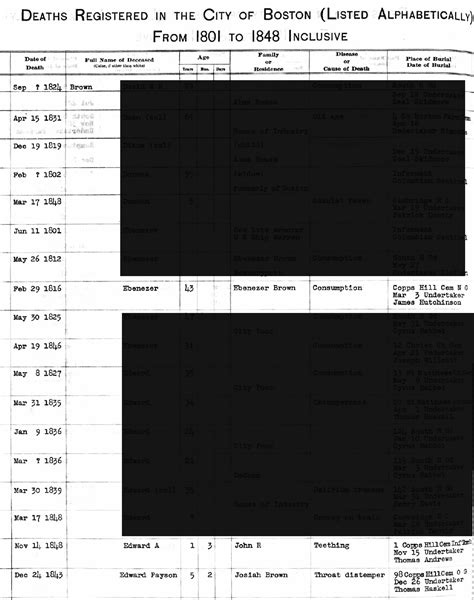 Ebenezer Brown 1773 1816 Find A Grave Memorial