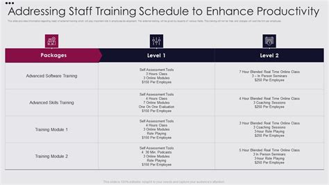 Employee Performance Improvement Framework Addressing Staff Training