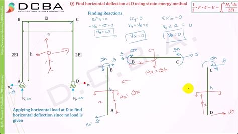 Structural Analysis Energy Methods At Maggie Dunn Blog