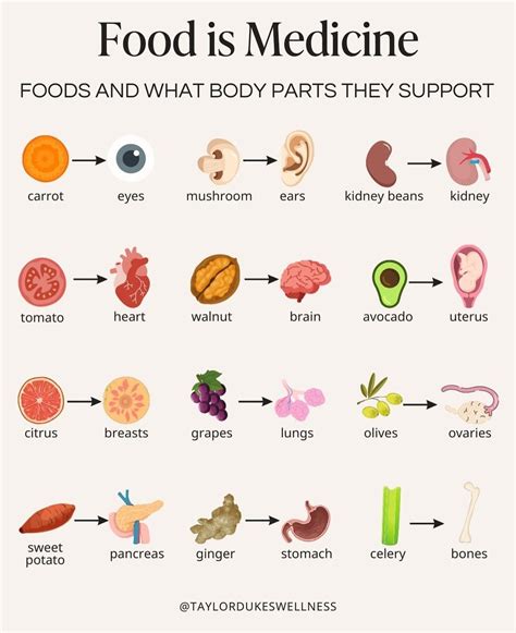 Food Is Medicine Infographic Rpakistaniiconfessions