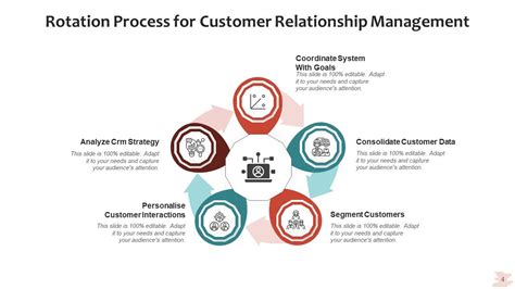 Circular Procedure Analyze Strategy Ppt Powerpoint Presentation