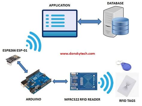 Arduino RFID Database Security System With ESP ESP Arduino Project Hub