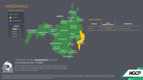 Ngcp Power Outage May Hit Areas In Davao Oriental Due To Storm Kabayan