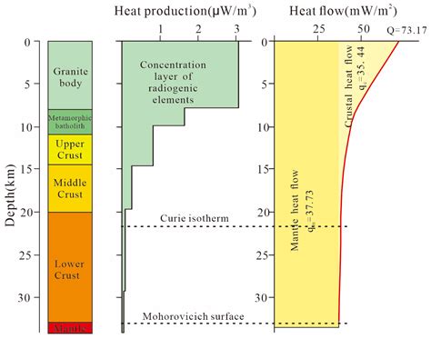 Terrestrial Heat Flow And Lithospheric Thermal Structure