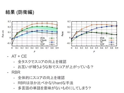 Text Processing Like Humans Do Visually Attacking And Shielding Nlp