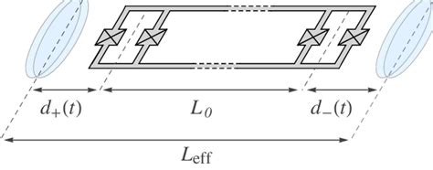 Sketch Of The Experimental Setup A Coplanar Waveguide Is Interrupted