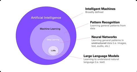 Convert Address To Latitude Longitude Using Python By Hazal Gültekin Medium