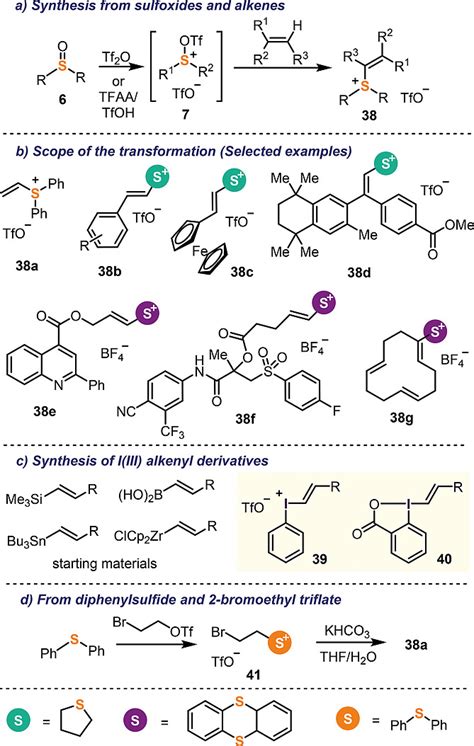 Synthetic Applications Of Sulfonium Salts Kozhushkov 2020