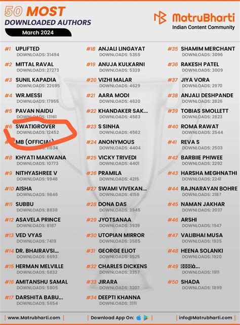 Swati Grover Posted On Linkedin