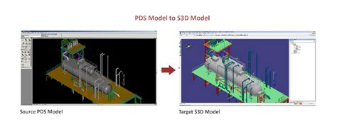 Engineering Data Migration Copy Edgeprime Energy
