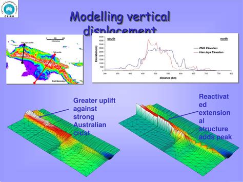 Ppt Ore Inspiring Structures Some Numerical Modelling Perspectives