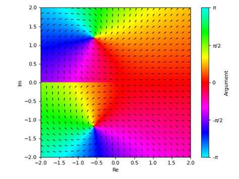 complex analysis — sympy plotting backends 3 4 1 documentation