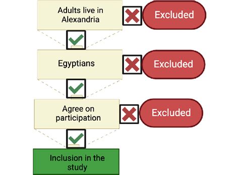 Survey Participation Flowchart Download Scientific Diagram