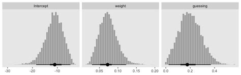 21 Dichotomous Predicted Variable Doing Bayesian Data Analysis In