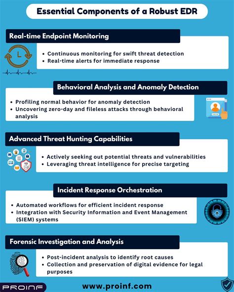 Proinf On Linkedin Edr Mdr Endpointsecurity Cybersecurity Cloudsecurity Endpoints…