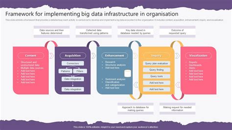 Framework For Implementing Big Data Infrastructure In Organisation