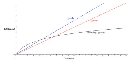Q Learning A Value Based Reinforcement Learning Algorithm By Dhanoop