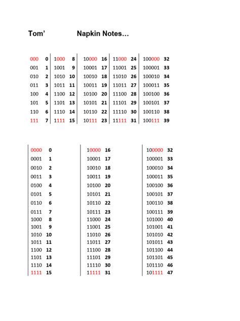 Subnetting Via Binary Bits 0 1 Pdf